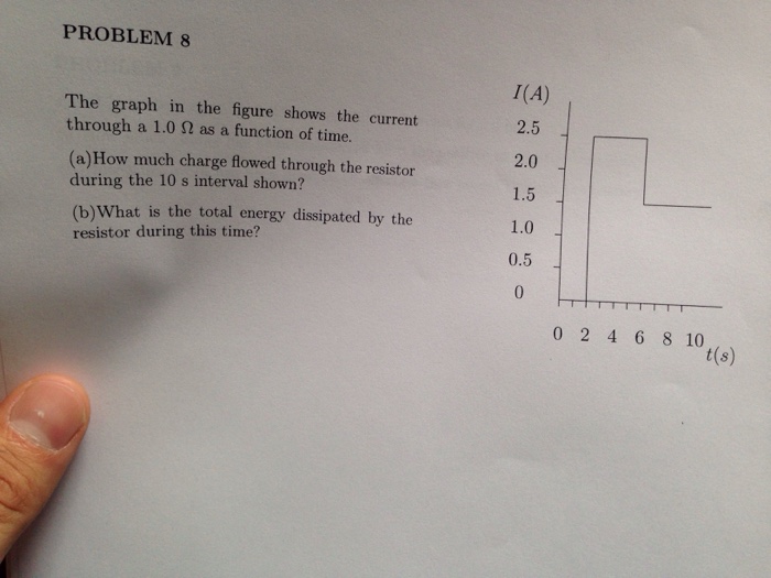Solved The graph in the figure shows the current through a | Chegg.com