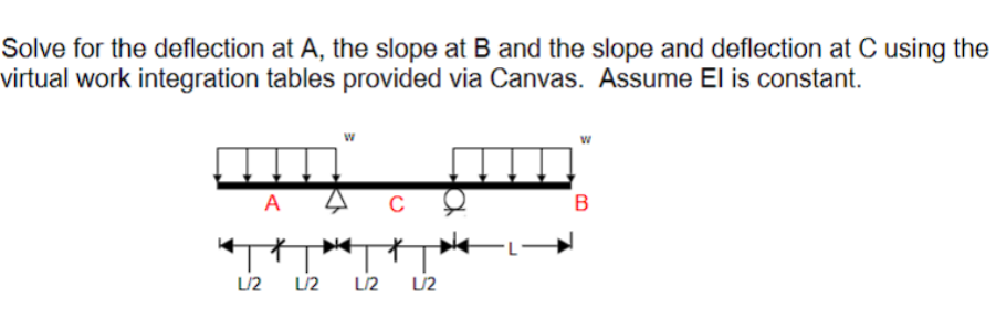 Solved Solve for the deflection at A, the slope at B and the | Chegg.com