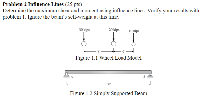 Solved Problem 2 ﻿Influence Lines ( 25 ﻿pts)Determine the | Chegg.com