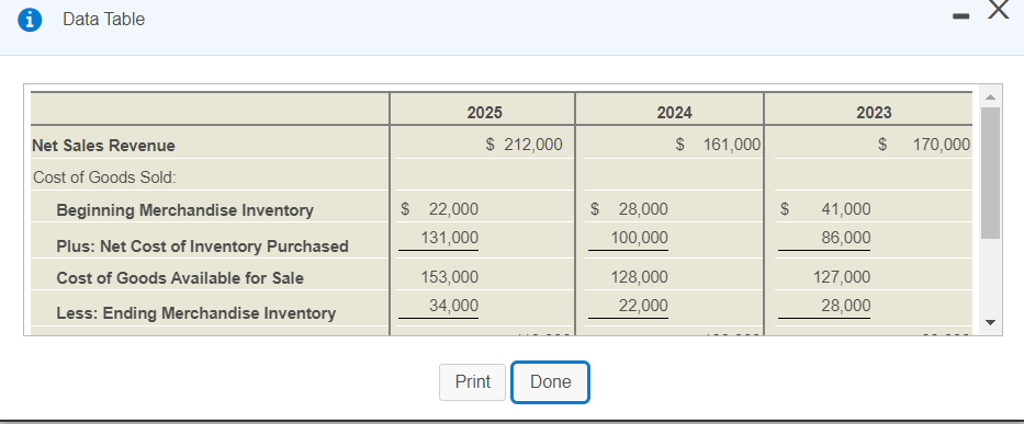 Solved Homework: Chapter 06 Homework (GRADED) Save Score: 0 | Chegg.com