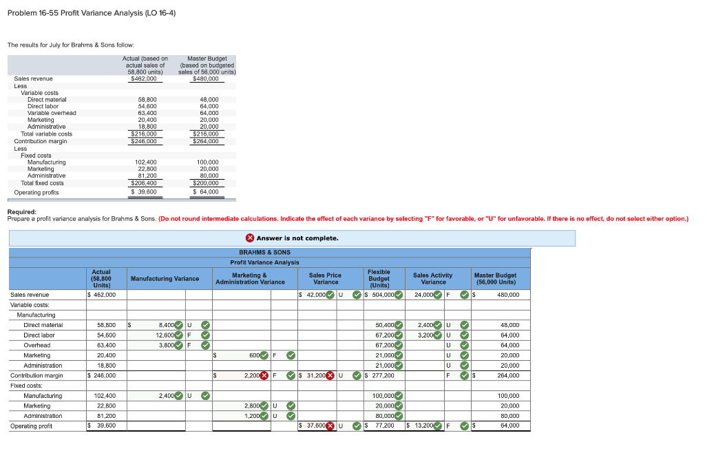 Solved Problem 16-55 Profit Variance Analysis (LO 16-4) The | Chegg.com