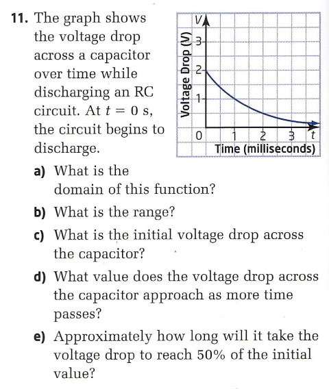 Solved Voltage Drop (V) 2 2 11. The graph shows VA the | Chegg.com
