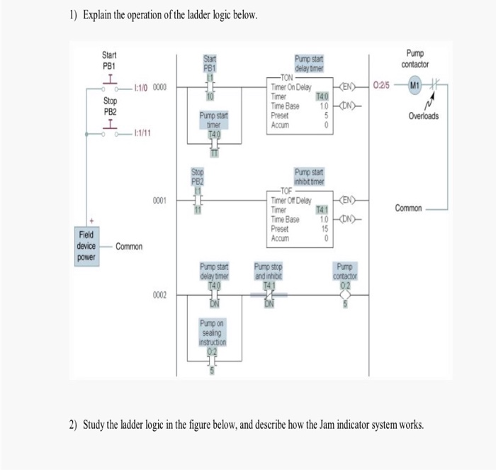 1) Explain the operation of the ladder logic below | Chegg.com