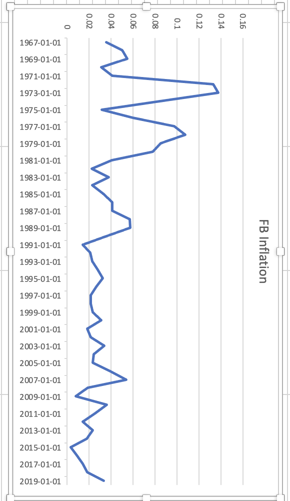 Solved Give a description for each graph and are the | Chegg.com