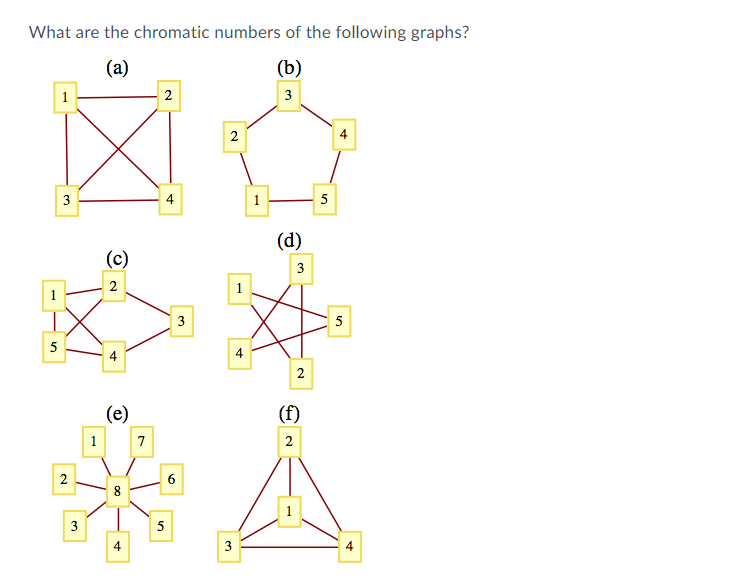 Solved Chromatic Numbers for (a) Chromatic Numbers for | Chegg.com