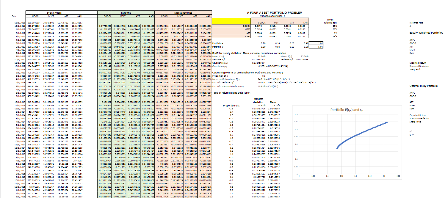 Q#1:[EXCEL BASED QUESTION]Using the excel example | Chegg.com