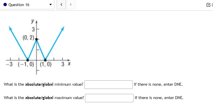 Solved What is the absolute/global minimum value? What is | Chegg.com
