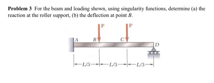 Solved Problem 3 For the beam and loading shown, using | Chegg.com