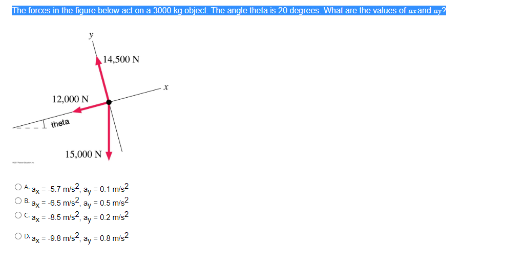 Solved The forces in the figure below act on a 3000 kg | Chegg.com