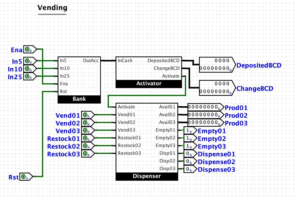 Challenge The Vending Machine simulator has three | Chegg.com