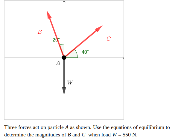Solved B 20 С 40° A W Three forces act on particle A as | Chegg.com