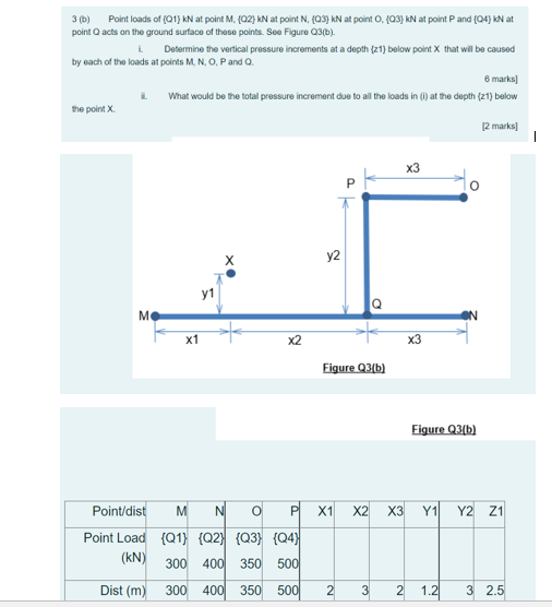 Solved 3) Point loads of (01} kN at point M. (02) kN at | Chegg.com