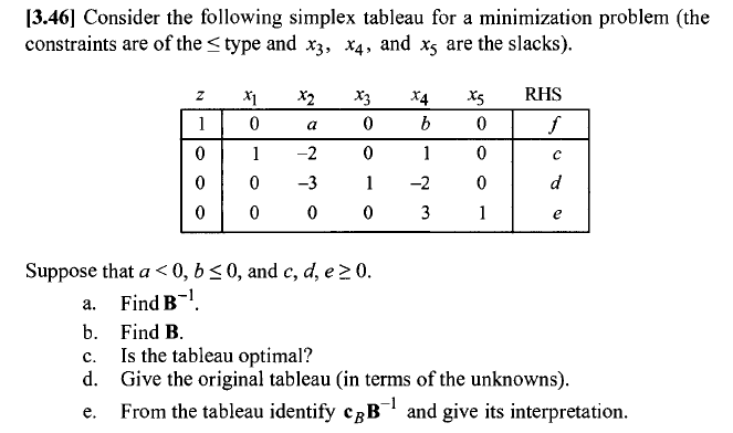 Solved Consider the following simplex tableau for a | Chegg.com