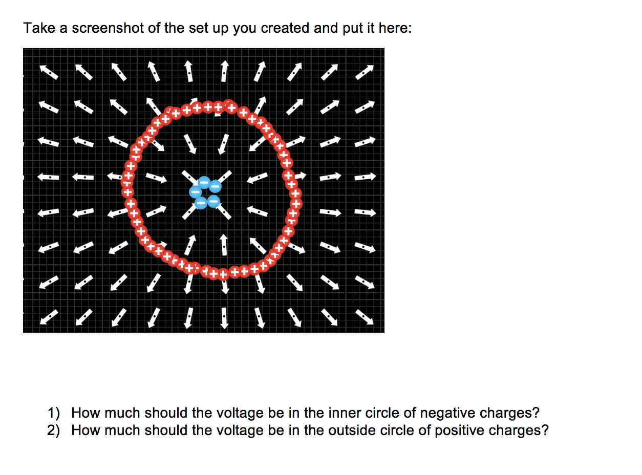 The inner circle is a negative charge with a radius | Chegg.com