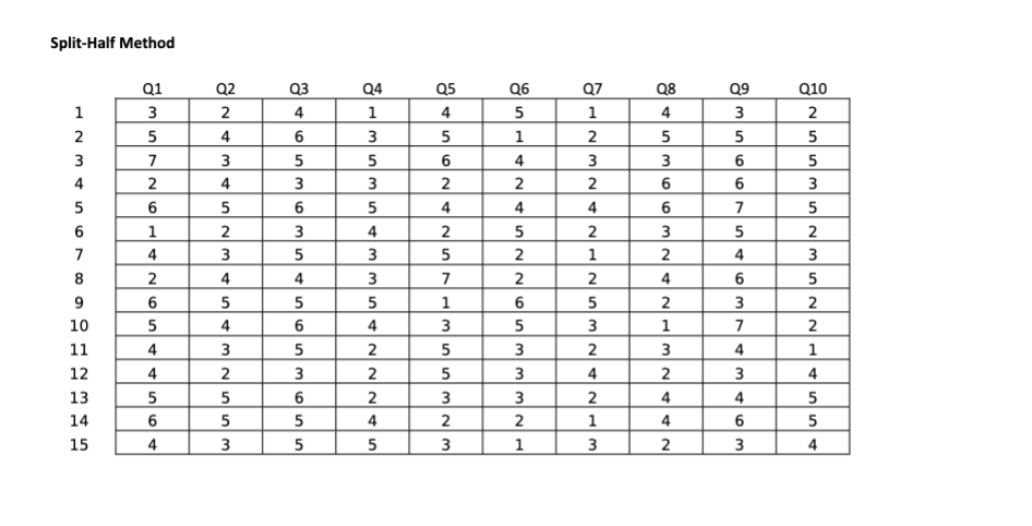 Solved 4. Determine the reliability of the ten-question | Chegg.com