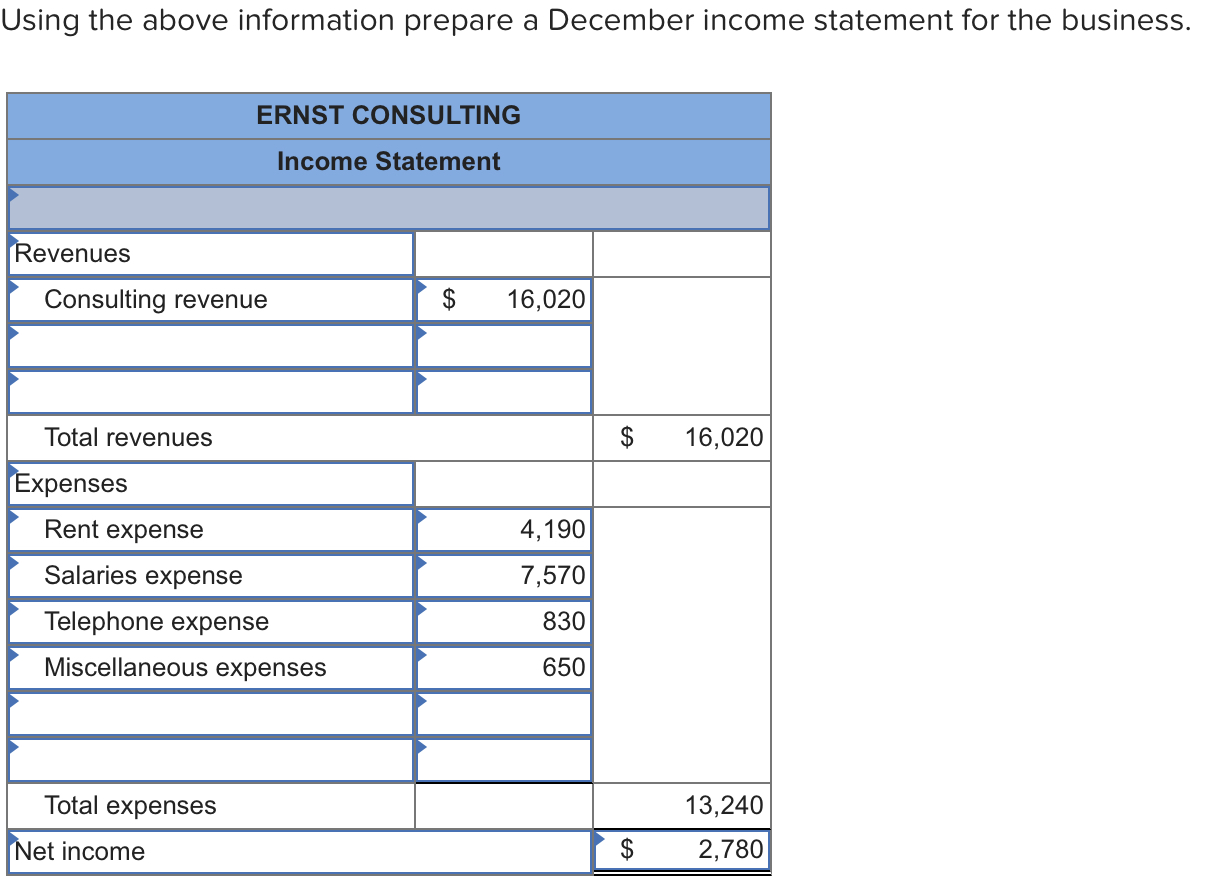 Solved Using the above information prepare a December | Chegg.com