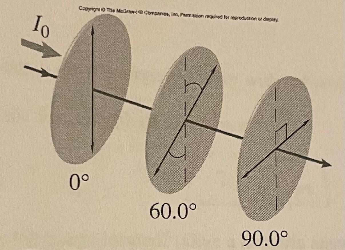 Solved Consider the three polarizing filters shown in the | Chegg.com