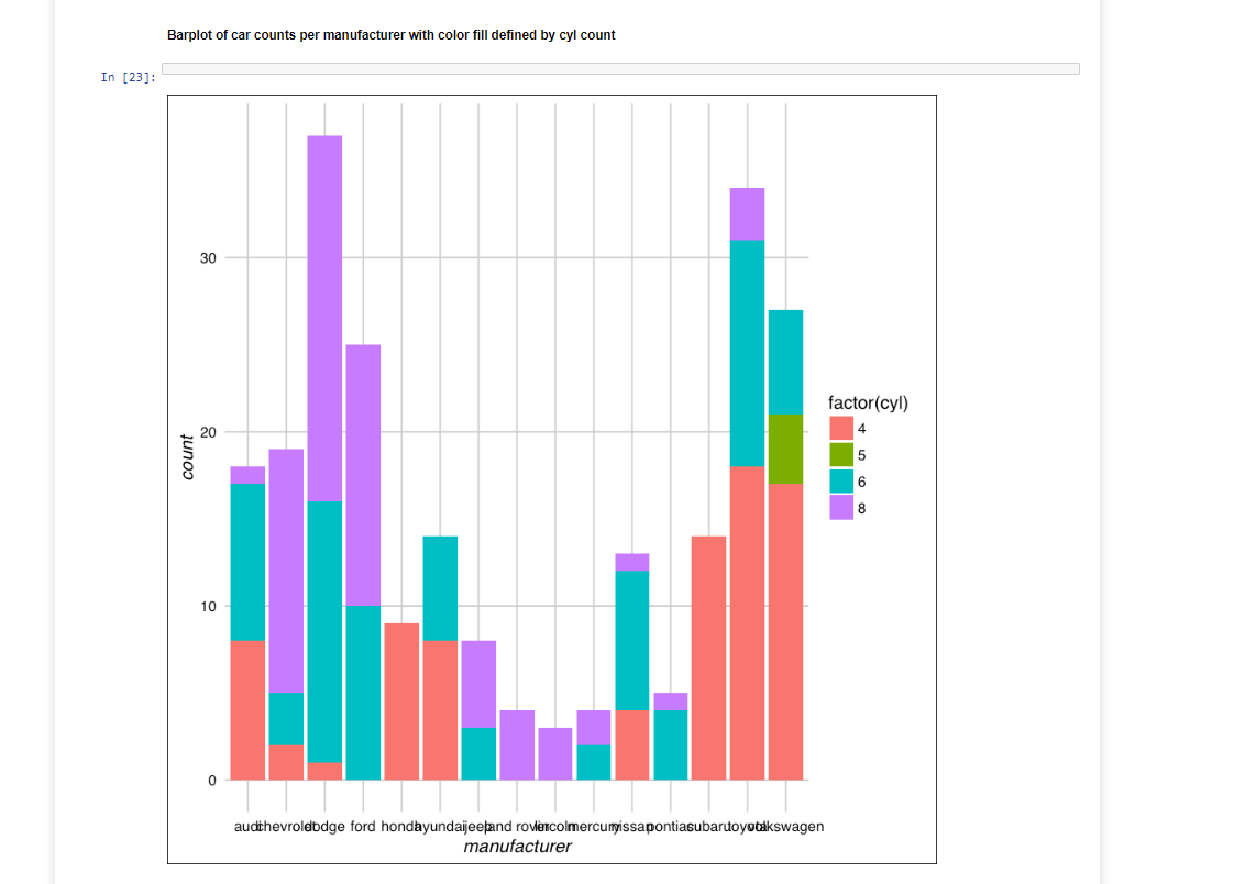Solved In [21]: library(ggplot2) library(ggthemes) head | Chegg.com