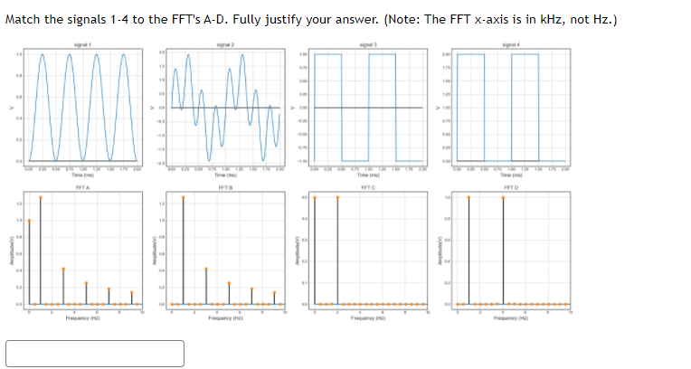 Solved Match the signals 1-4 to the FFT's A-D. Fully justify | Chegg.com