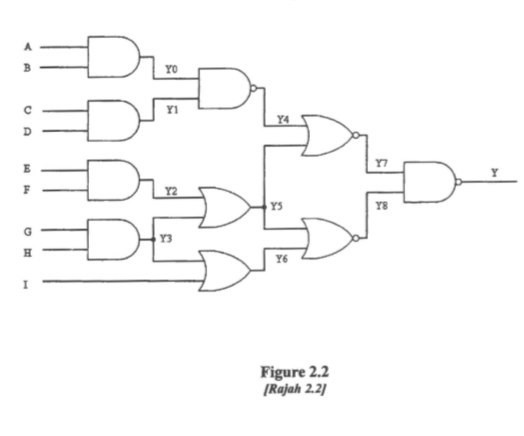 Solved Figure 2.1 shows four different modules of logic | Chegg.com