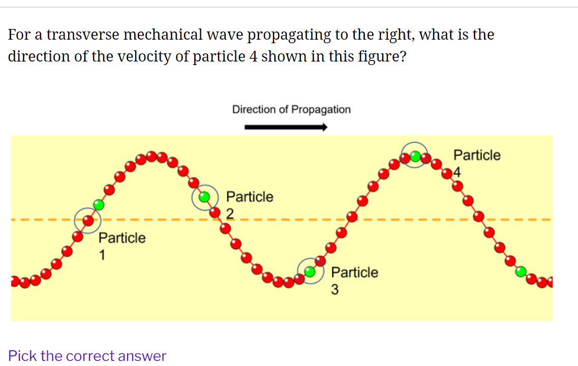 Solved For a transverse mechanical wave propagating to the | Chegg.com
