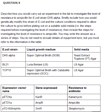 Solved Describe how you would carry out an experiment in the | Chegg.com