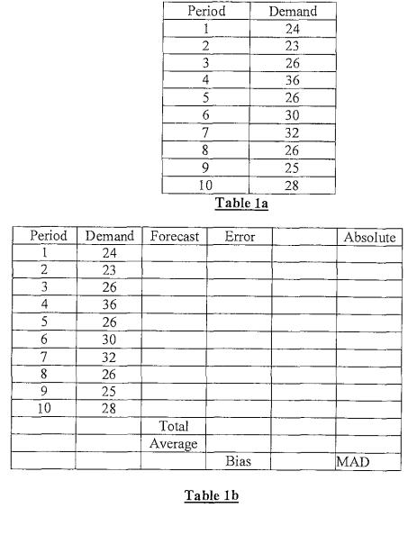 Table 1a Table 1b | Chegg.com