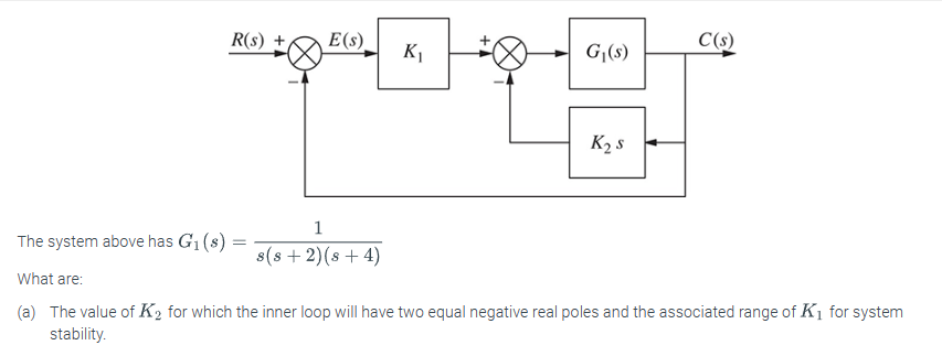 Solved The system above has G1(s)=s(s+2)(s+4)1 What are: (a) | Chegg.com