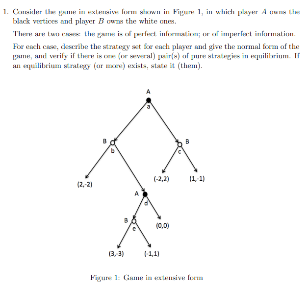 1. Consider the game in extensive form shown in | Chegg.com