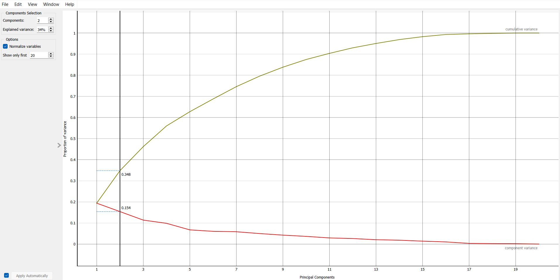 Can someone help me better understand Principal | Chegg.com