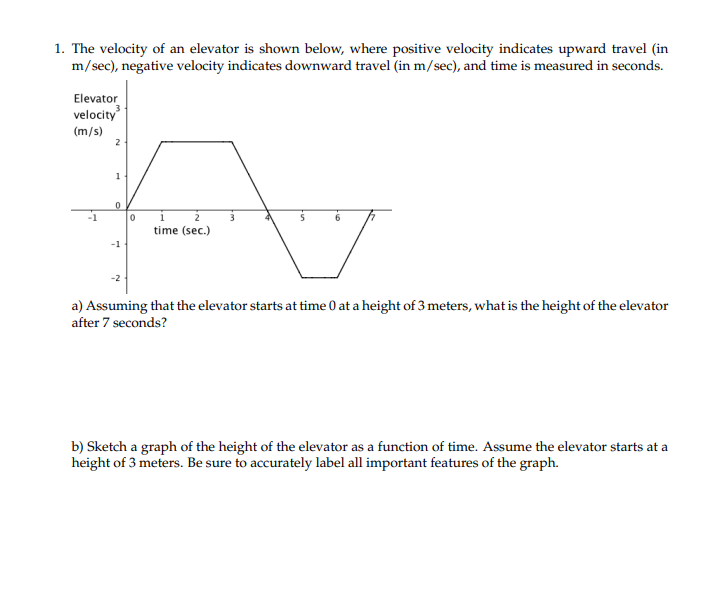 Solved 1. The velocity of an elevator is shown below, where | Chegg.com
