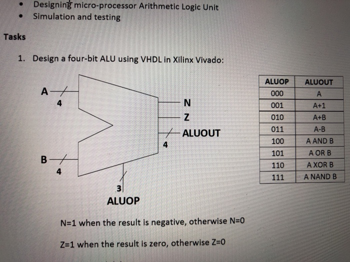 Solved Designing micro-processor Arithmetic Logic Unit . | Chegg.com
