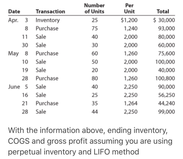 Solved With the information above, ending inventory, COGS | Chegg.com