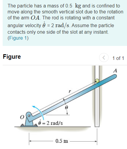 Solved The particle has a mass of 0.5 kg and is confined to | Chegg.com