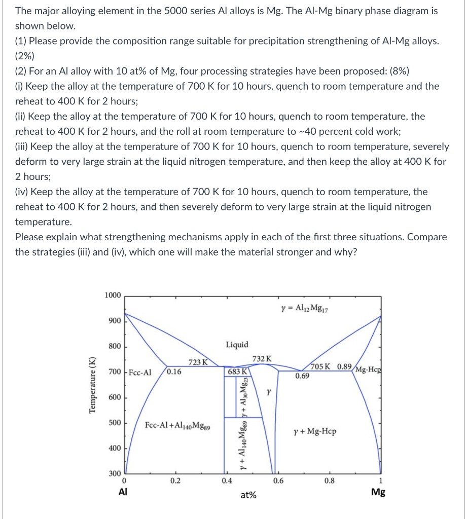 The major alloying element in the 5000 series Al | Chegg.com