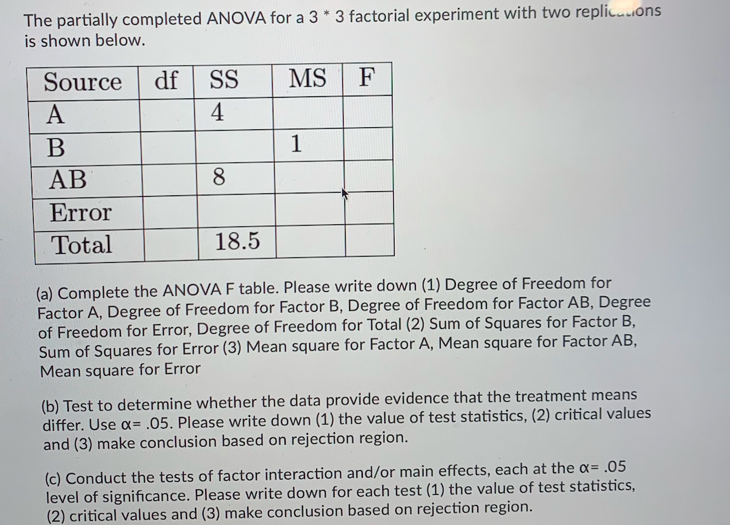 Solved The partially completed ANOVA for a 3 * 3 factorial | Chegg.com