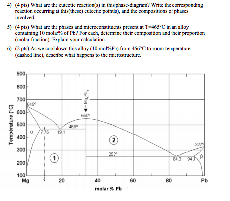 Solved 4) (4 pts) What are the eutectic reaction(s) in this | Chegg.com