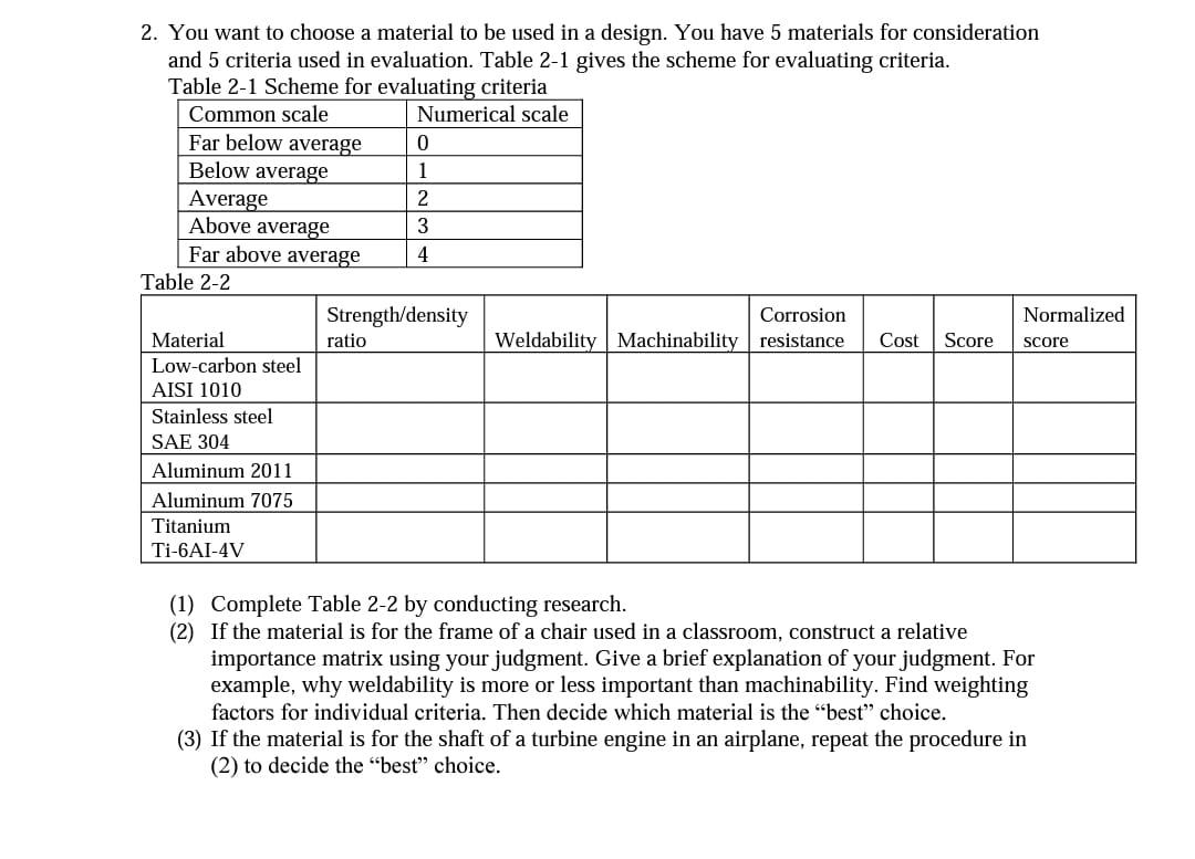 2. You want to choose a material to be used in a | Chegg.com