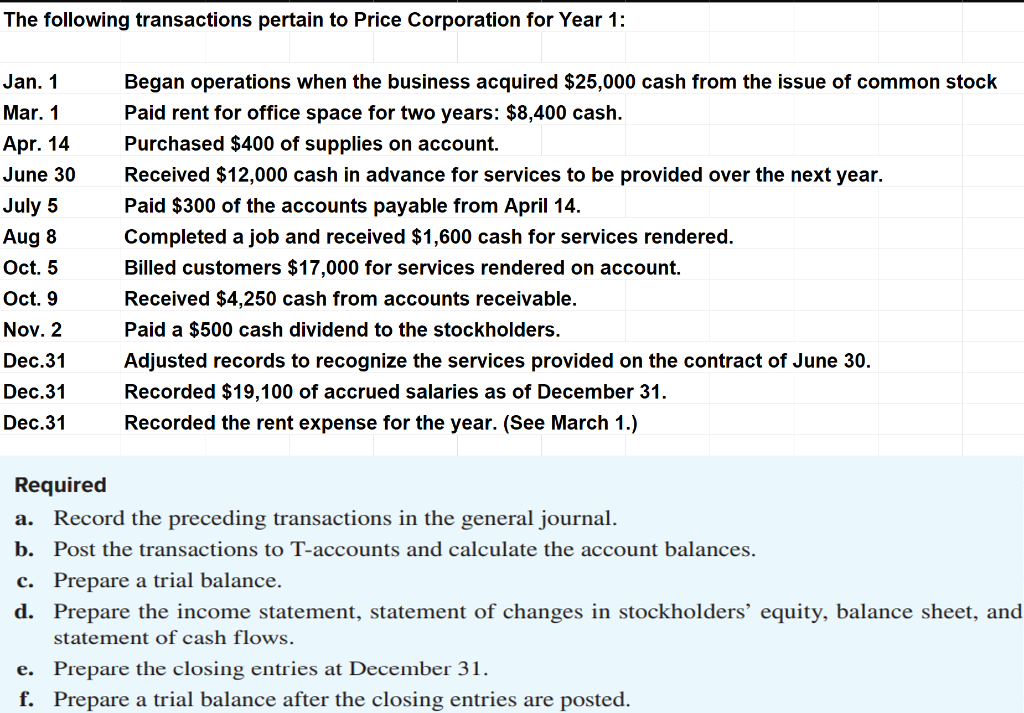 Solved Jan. 1 Began operations when the business acquired | Chegg.com