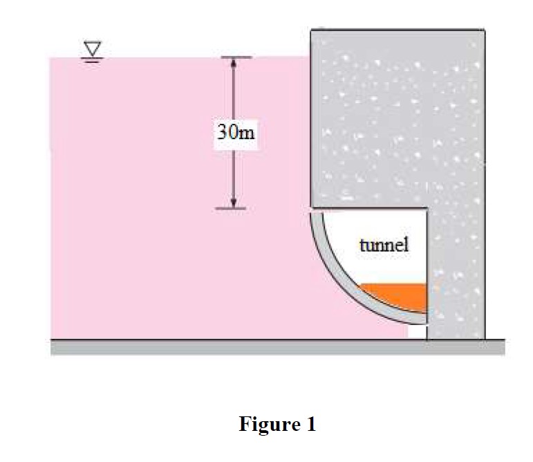 Solved 1) As indicated in Figure 1, a tunnel with | Chegg.com