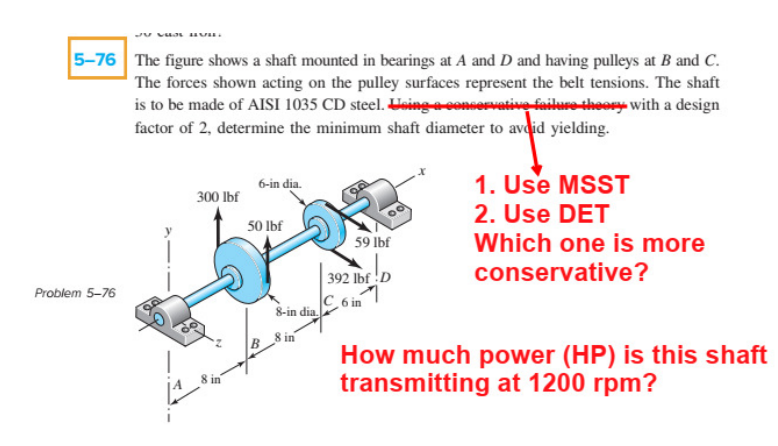 Solved The figure shows a shaft mounted in bearings at A and | Chegg.com