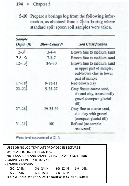 Compaction always we to dry Adverse soils infill: MI | Chegg.com