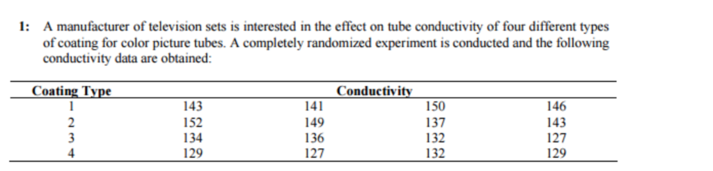 Solved How to I create an anova table as shown below with | Chegg.com