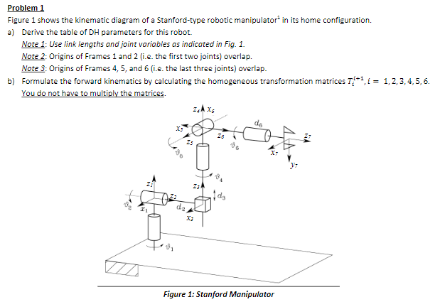 Solved Problem 1 Figure 1 shows the kinematic diagram of a | Chegg.com