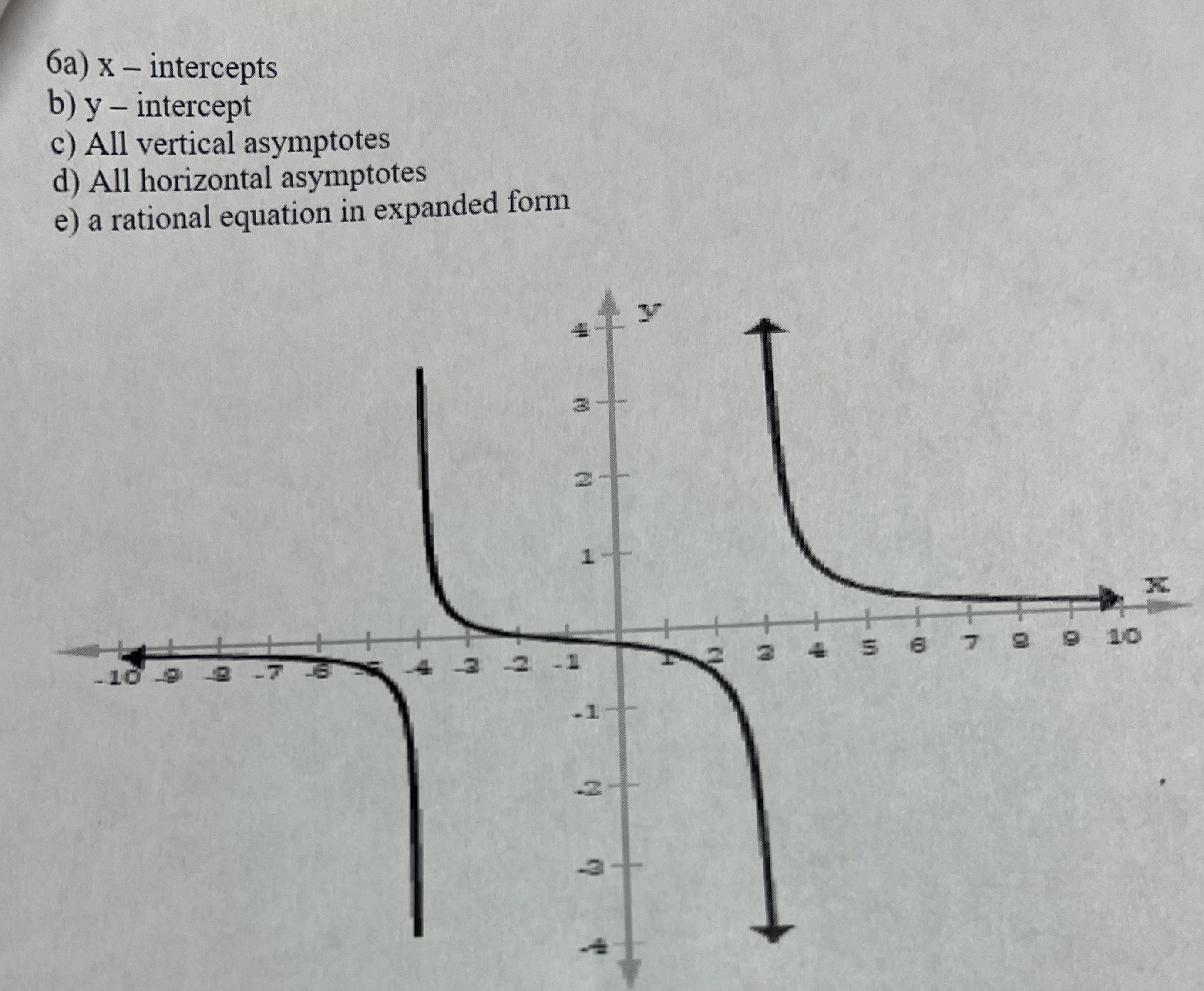 Solved 6a) x-intercepts b) y-intercept c) All vertical | Chegg.com