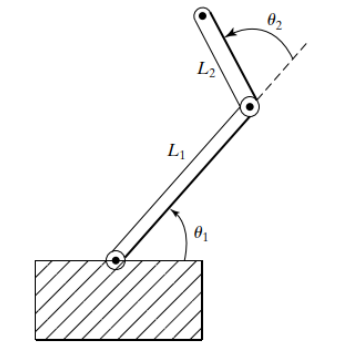 Solved Figure 3 shows a two-link planar arm with swivel | Chegg.com