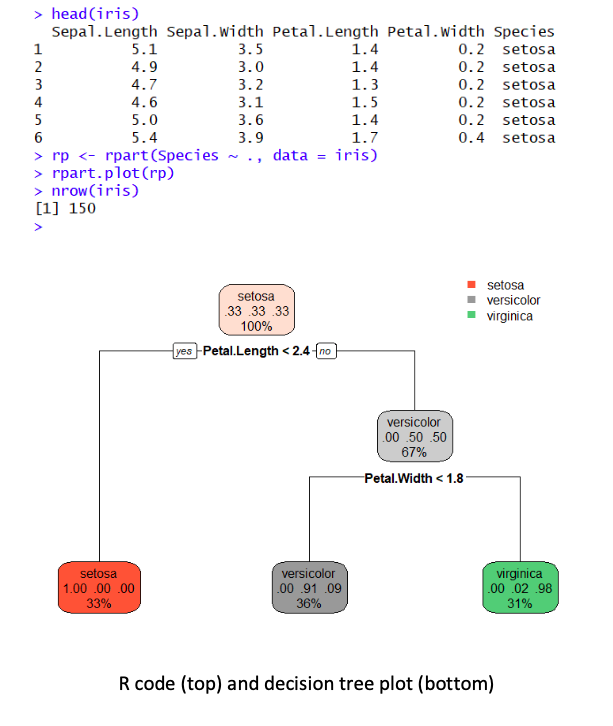 The iris data set gives the measurements in | Chegg.com