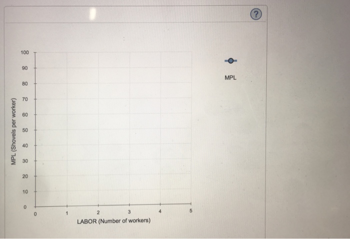 Solved 1. Computing labor productivity and its relationship | Chegg.com Solved 1. Computing labor productivity and its relationship | Chegg.com