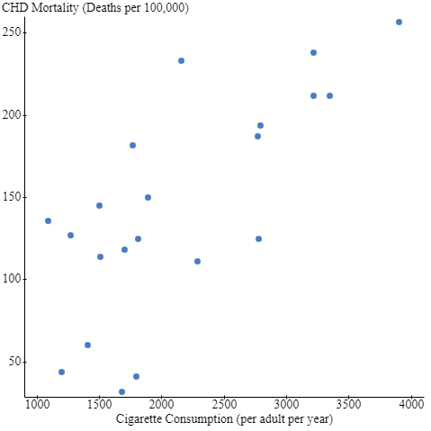 Solved From the StatCrunch website, search for and open data | Chegg.com