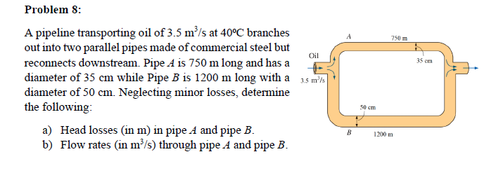 Solved A pipeline transporting oil of 3.5 m3/s at 40∘C | Chegg.com